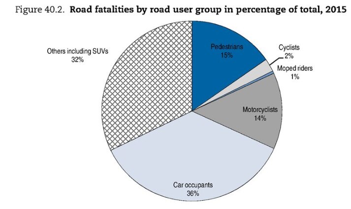 United States leads the Pack in Driving Fatalities